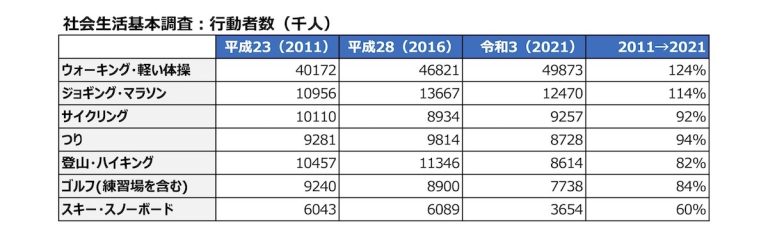 shakai_seikatsu – CyclingEX CLASSIC